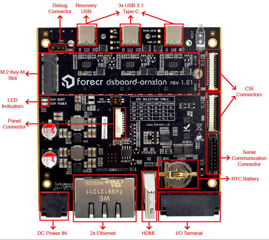 DSBOARD-ORNX-LAN Overview and Connector Definitions
